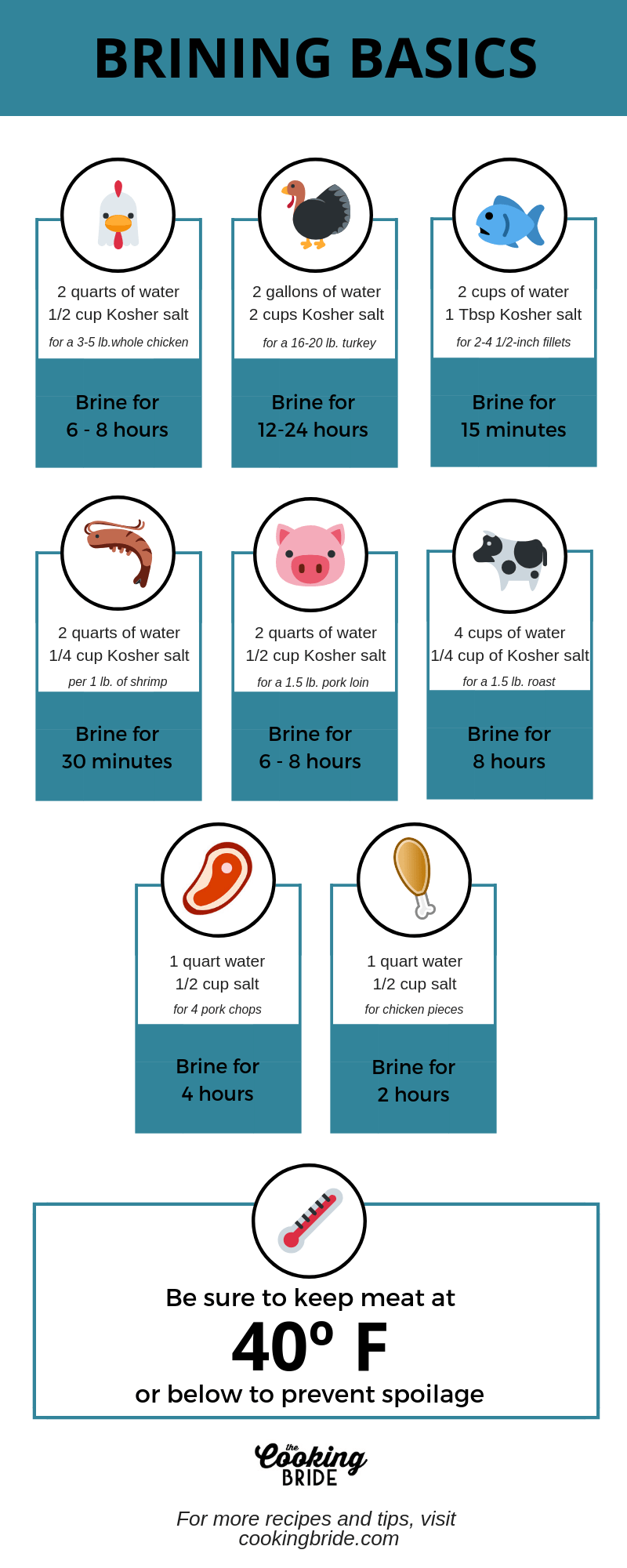 The Basics of Brining | The Cooking Bride
